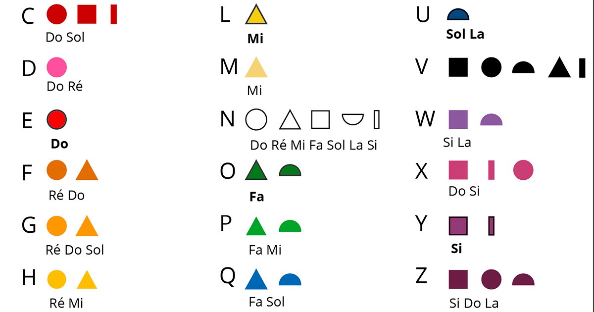 L’alphabet plastique d’Herbin – Blog | Alexandre Texier